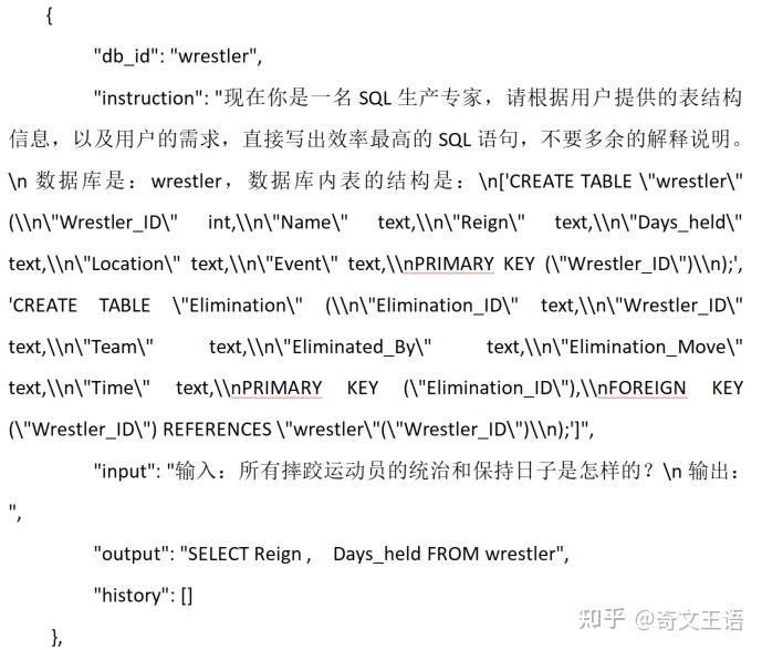 LLM在Text2SQL任务的应用 - 知乎