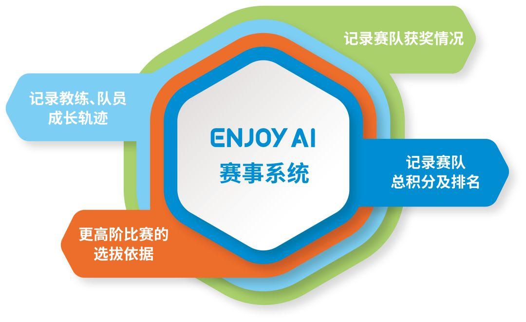 ENJOY AI再下一城，NOC我们来了 - 知乎