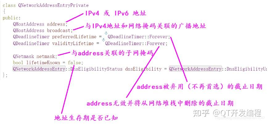 Qt网络编程：QHostAddress、QNetworkAddressEntry、QNetworkProxy - 知乎