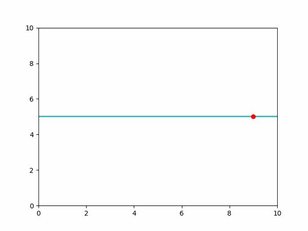 Matplotlib做动图(基础版) - 知乎