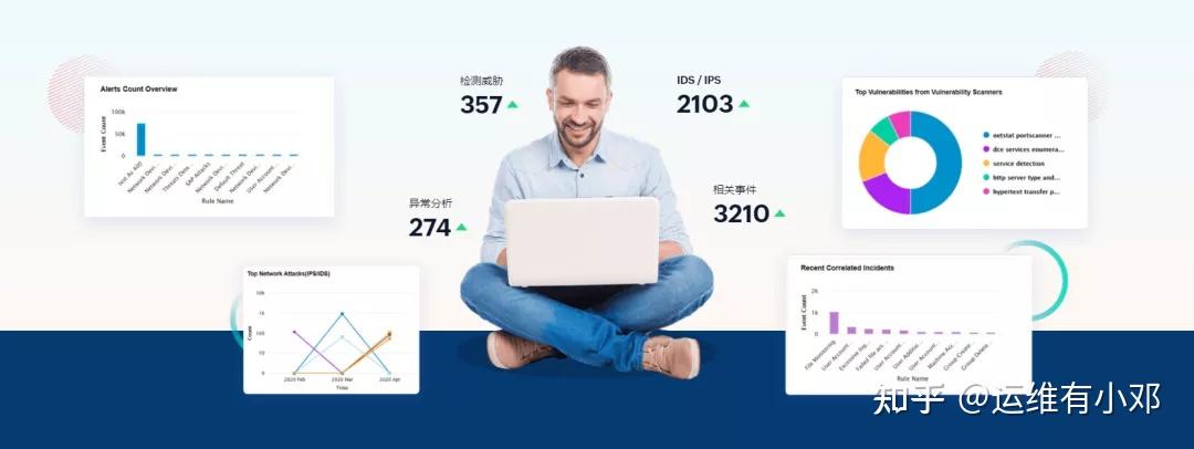 网络日志分析的作用，日志对网络安全具有哪些重要意义？ 知乎 