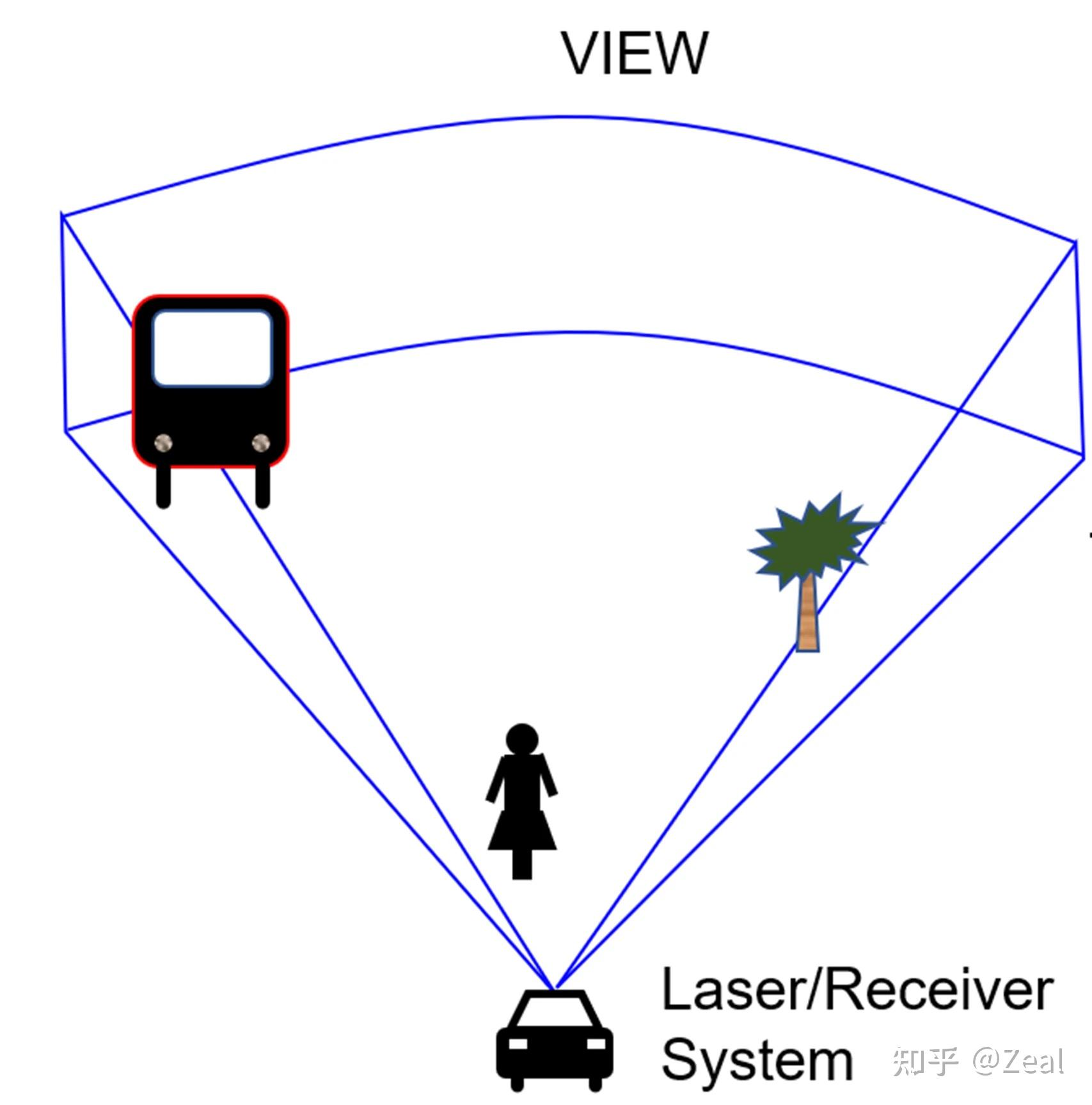 Simple-LIO-SAM——（三）总体流程认识 - 知乎