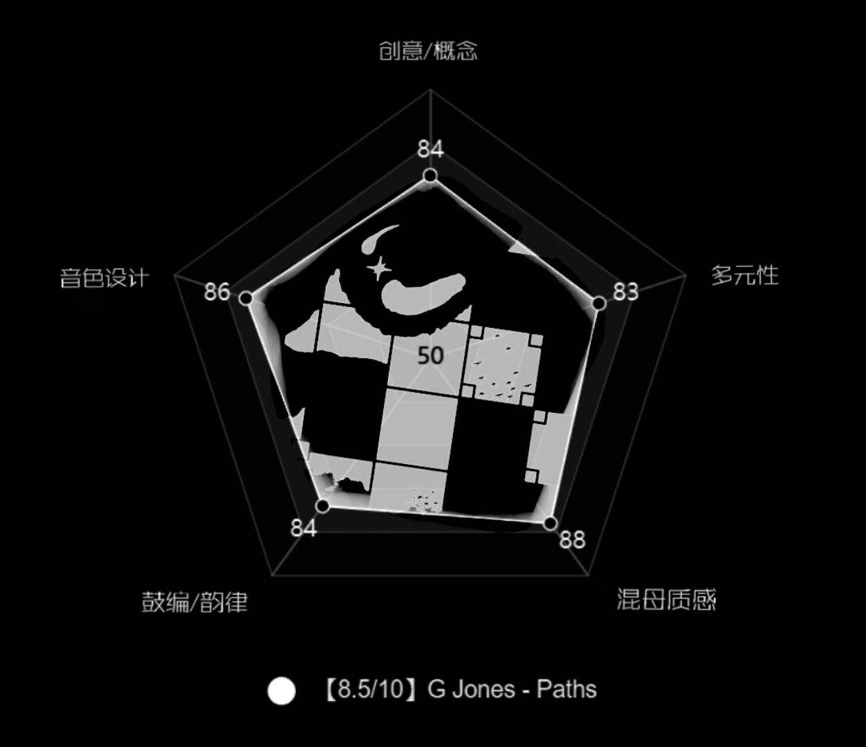 [专辑测评71/雷达图] G Jones - Paths - 知乎