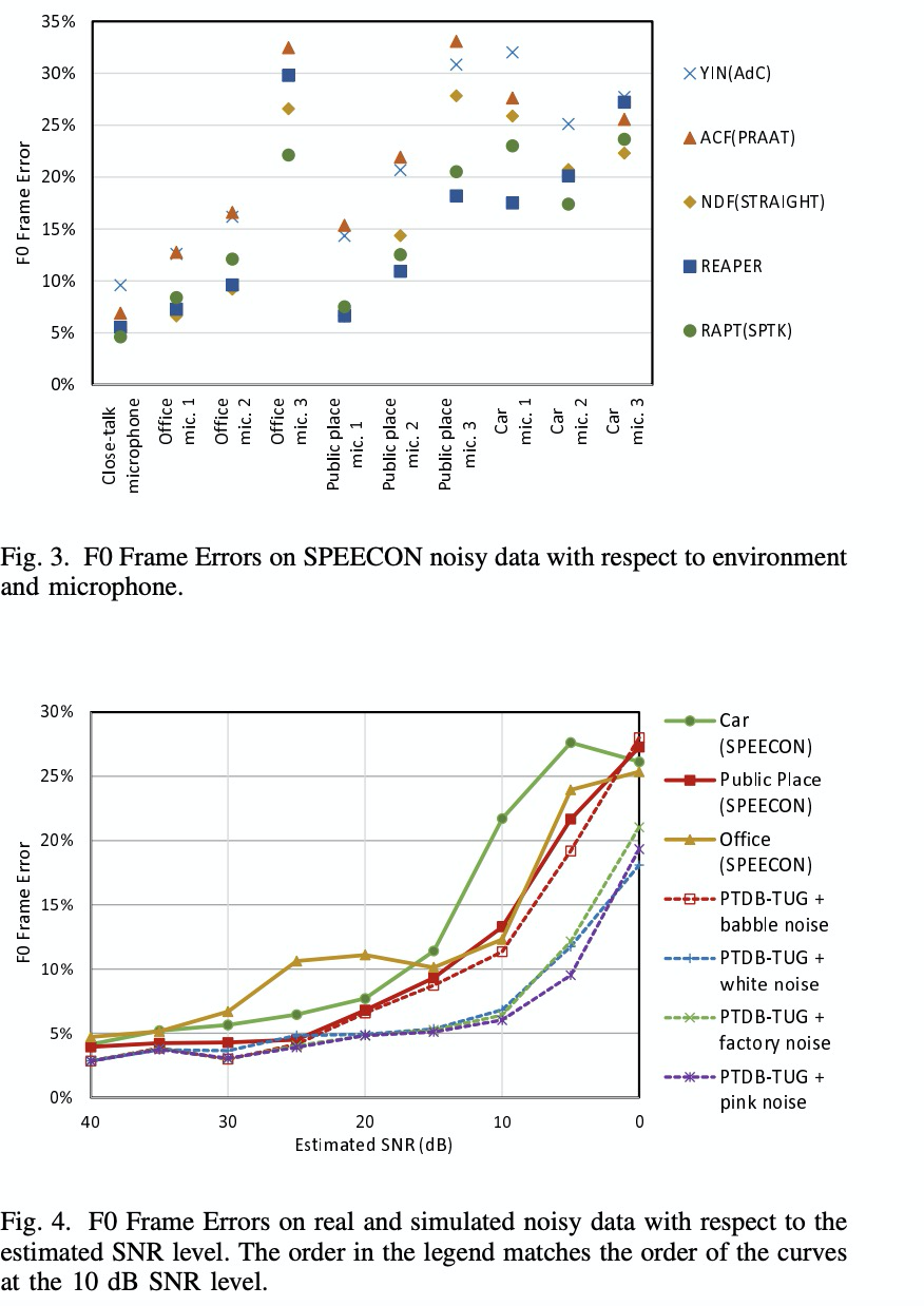 语音信号处理（DSP）论文优选 ： Pitch Detection Algorithms - 知乎