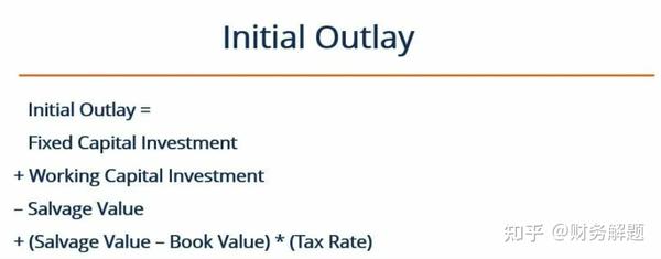Initial Outlay - 知乎