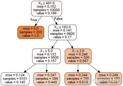 风控决策矩阵的开发与场景应用 - 知乎