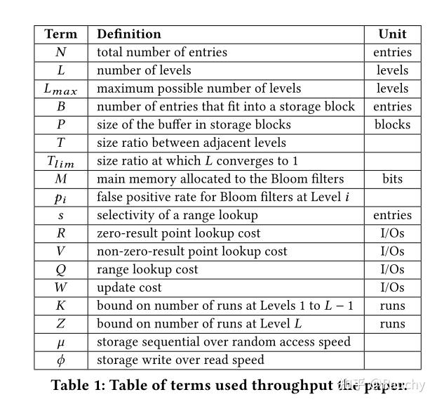 KV存储（四）LSM Tree Compaction设计与优化 - 知乎