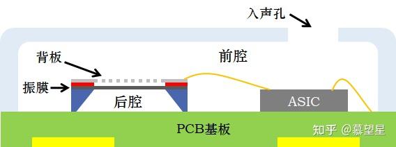 MEMS麦克风的封装形式 - 知乎