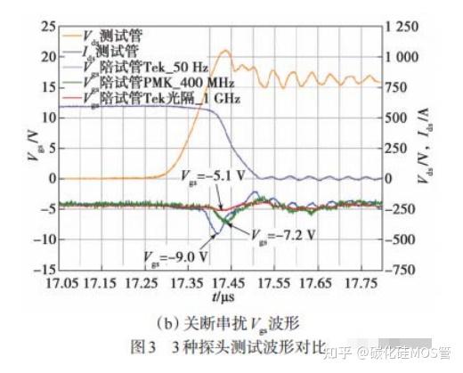 碳化硅模块SiC Module应用中出现的串扰问题：3种有效应用对策 - 知乎