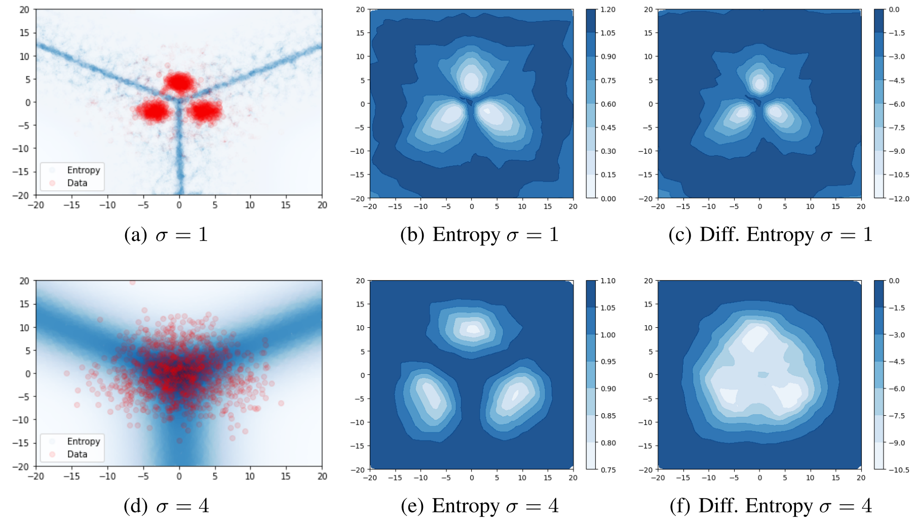 Predictive Uncertainty Estimation via Prior Networks - 知乎