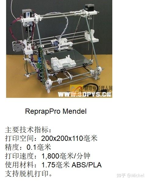 三、桌面打印机介绍 - 知乎