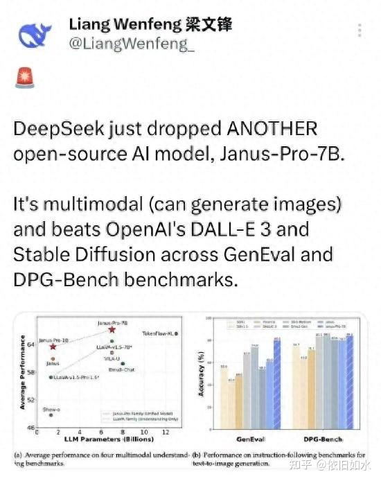玩转Hugging Face：用Python体验70亿参数的Janus-Pro-7B模型 - 知乎