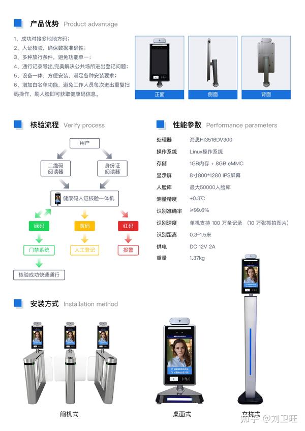 人脸验证健康码核验测体温考勤打卡识别记录全面保障防疫需求 知乎