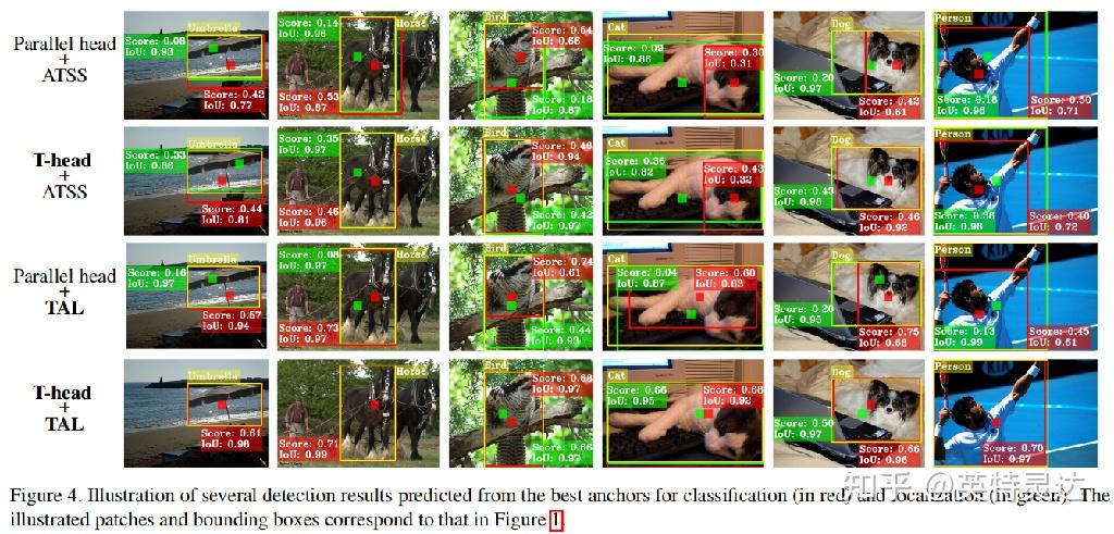 英特灵达之声-文献解读分享|TOOD: Task-aligned One-stage Object Detection - 知乎