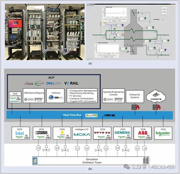 软件定义自动化互操作性的研究（通过OPAS标准化接口和IEC 61499的分布式架构） - 知乎