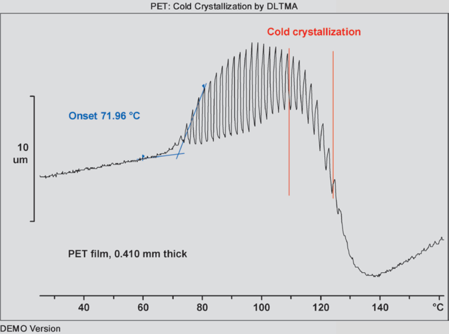 热分析在高分子材料中的应用（DSC/TGA/导热系数/TMA/DMA） - 知乎