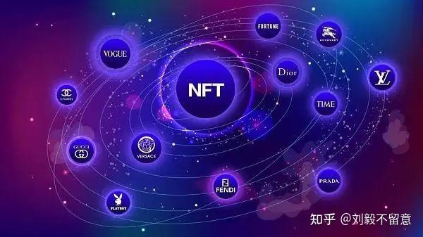 数字藏品开发功能丨NFT数字藏品系统开发详细功能 - 知乎