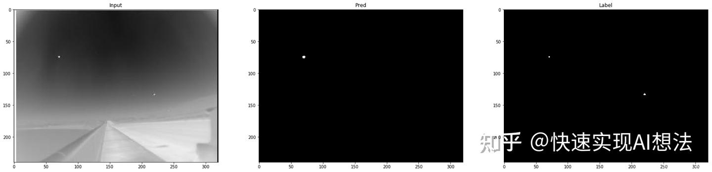 PP-ISTD:Asymmetric Contextual Modulation - 知乎