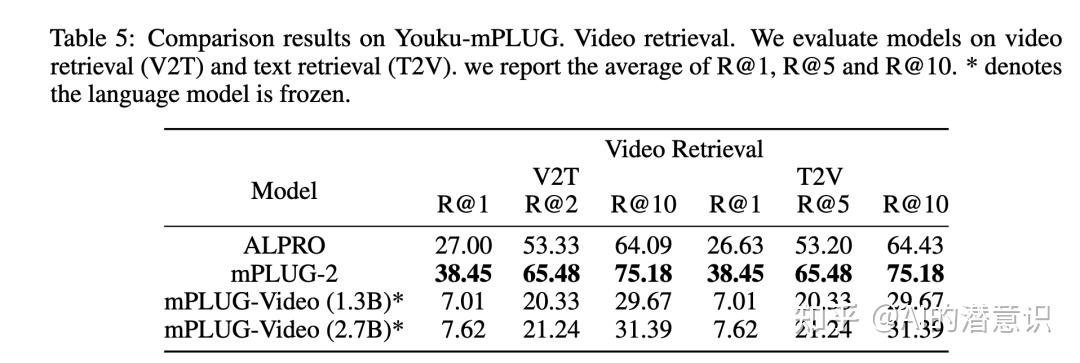 达摩院联手优酷推出中文最大视频语言数据Youku-mPLUG，助力提升多模态大模型效果 - 知乎