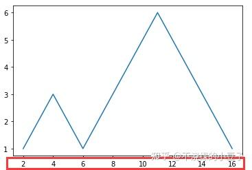 Matplotlib 二维图像绘制方法 - 知乎