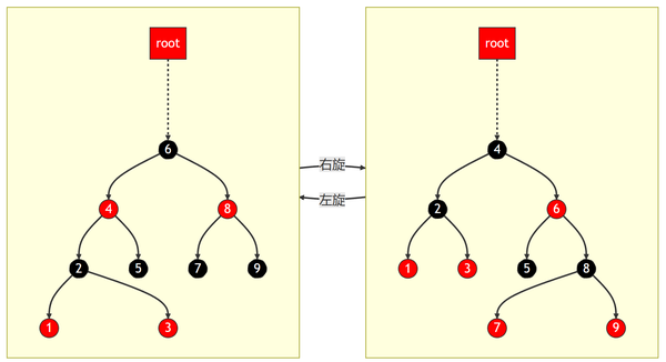 一文深入理解红黑树实现原理和实现过程 - 知乎