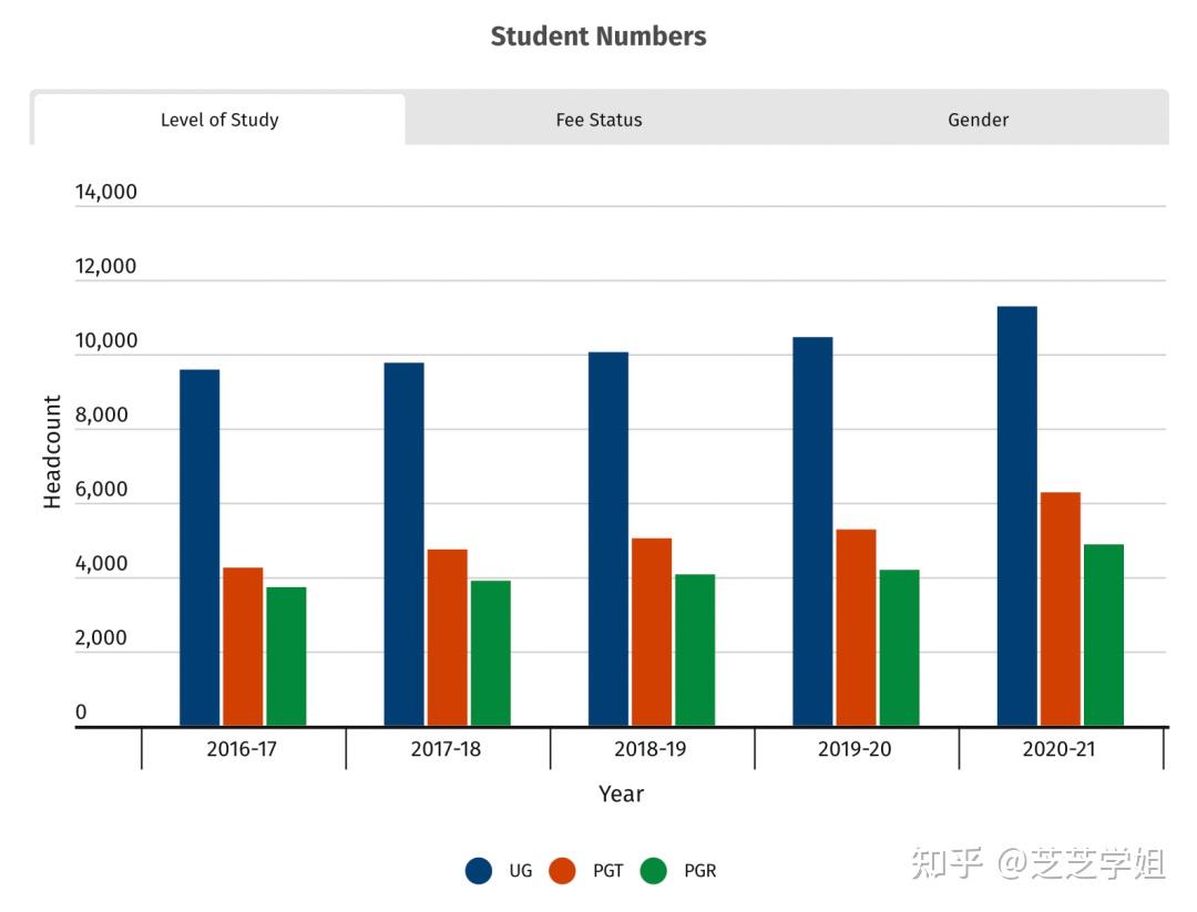 2023年QS雇主声誉英国大学排名！牛剑满分，G5霸榜！ - 知乎