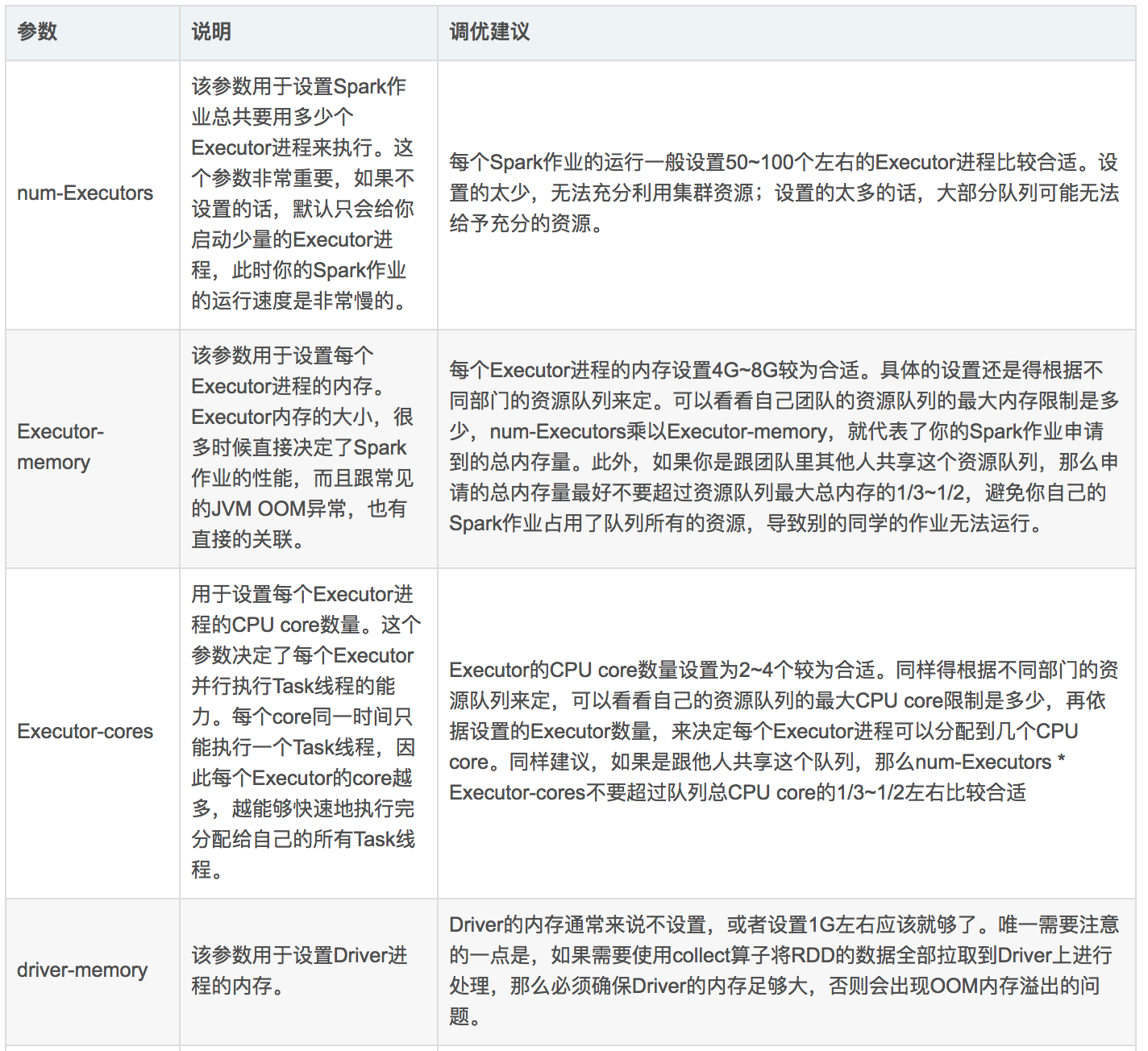 Spark 学习 Spark 原理简述 知乎 