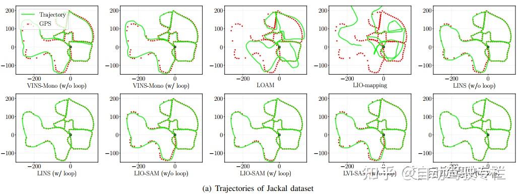 LOAM系列|LVI-SAM论文带读（下篇）（划重点） - 知乎