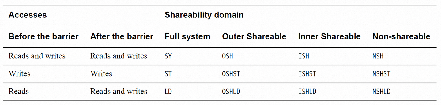 ARM A64指令集架构 - 知乎