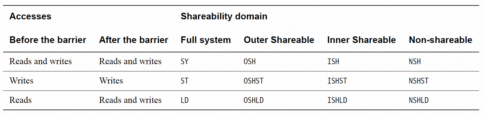 ARM A64指令集架构 - 知乎