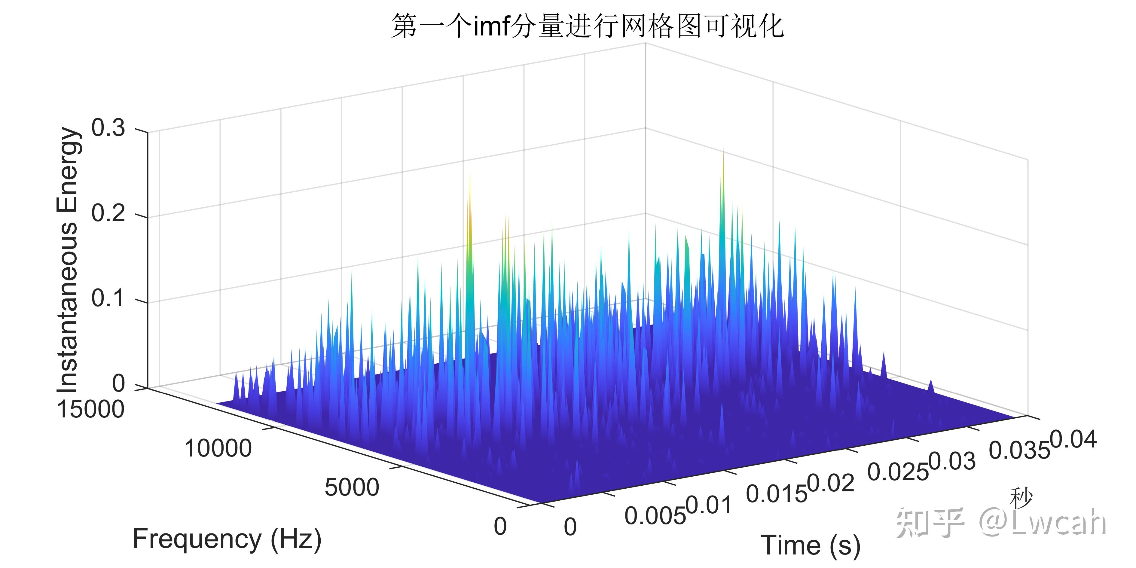 【MATLAB】EWT分解+FFT+HHT组合算法 - 知乎