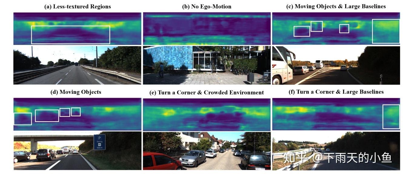 《depth from motion》阅读笔记 - 知乎