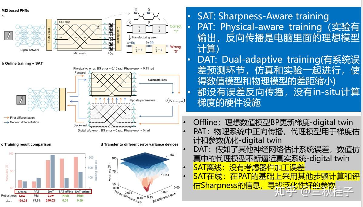 Sharpness-Aware-Minimization 的神经网络训练方法可以有效提升泛化性 - 知乎