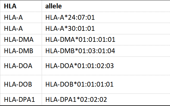 生信技术丨HLA分型数据分析方法简介 - 知乎