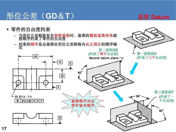 Proe/Creo结构设计公差知识第二讲：符号和基准 - 知乎