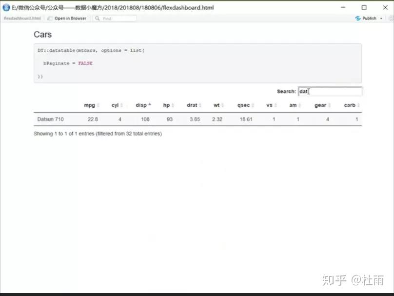 flexdashboard制作dashboard原型 - 知乎