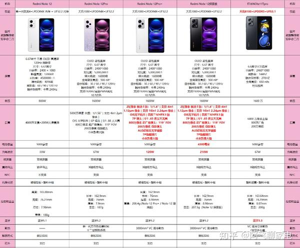 2022红米Note12系列选购指南，红米Note12Pro，红米Note11TPro相比哪款手机更好