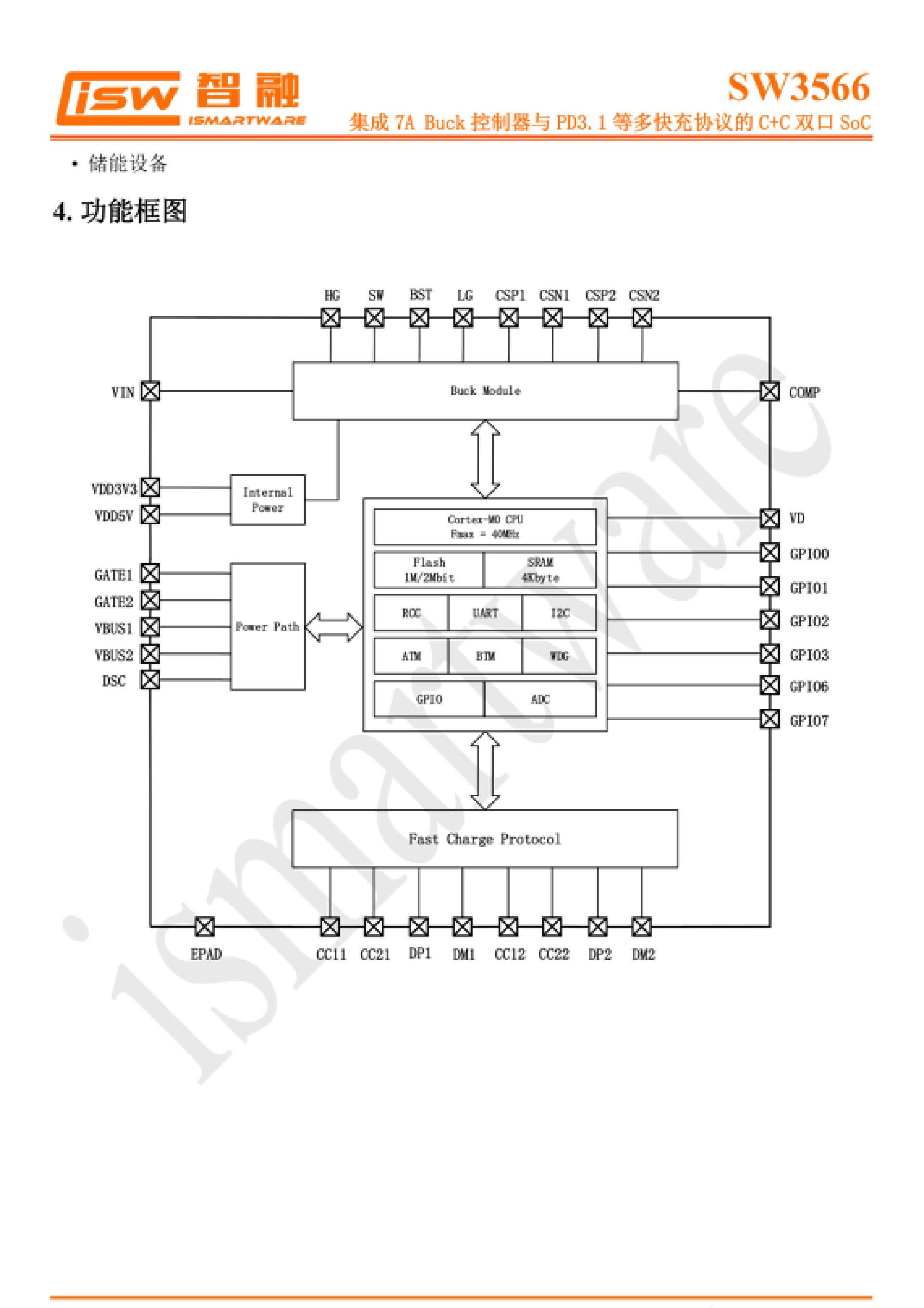 智融SW3566、SW3536、SW3517S获今翔科技140W氮化镓快充采用 - 知乎