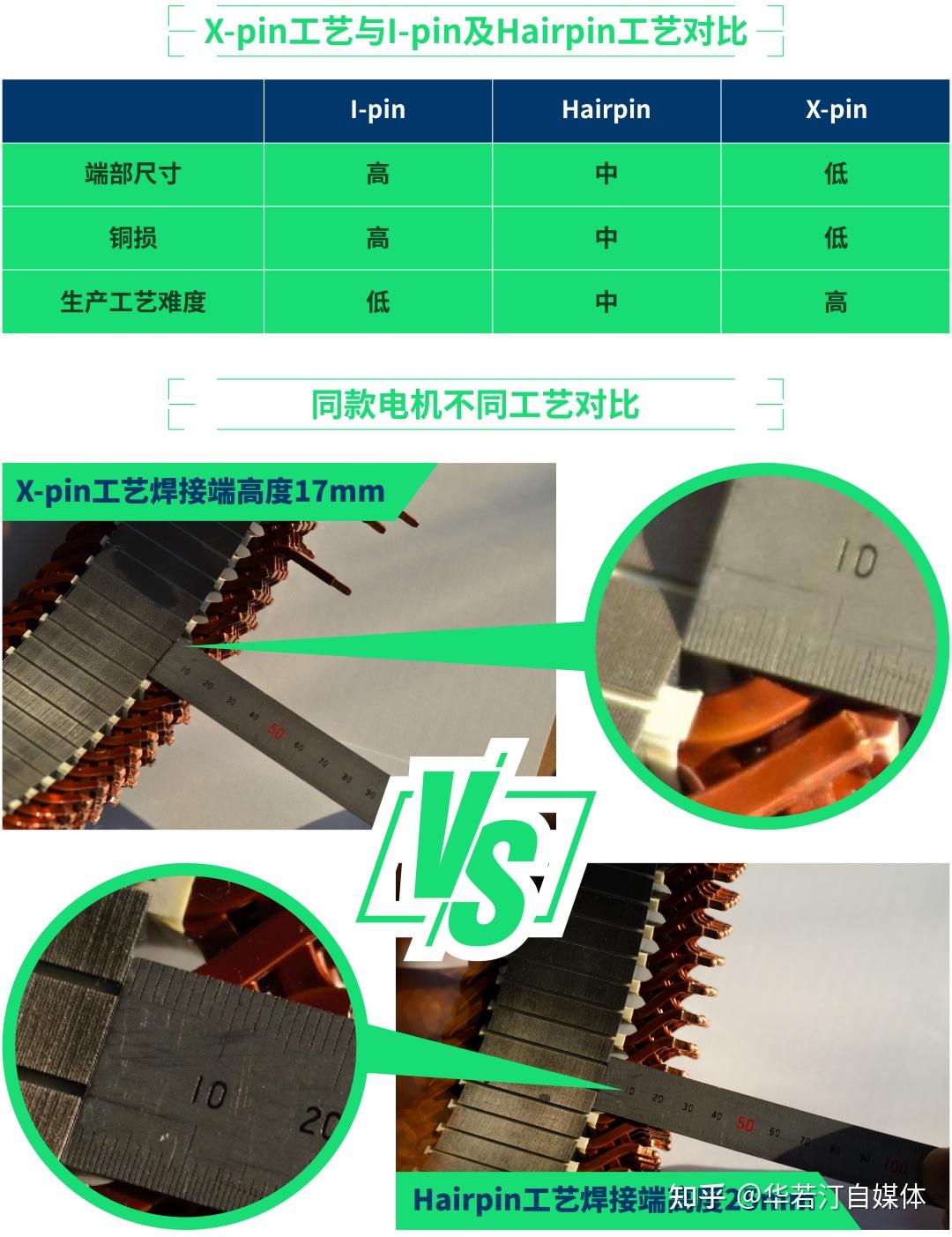 博格华纳自主开发X-pin工艺电机试制成功 - 知乎
