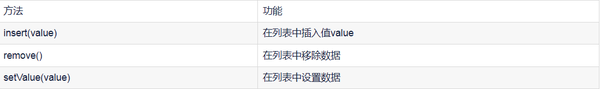 学习qt之容器类 知乎 