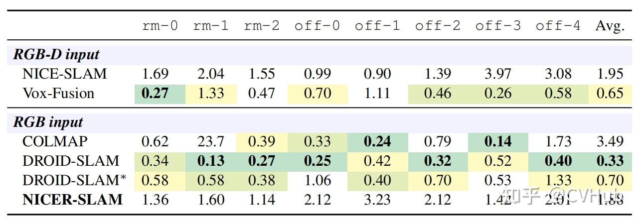 NICER-SLAM: 密集 RGB SLAM 的超级缝合怪！ - 知乎