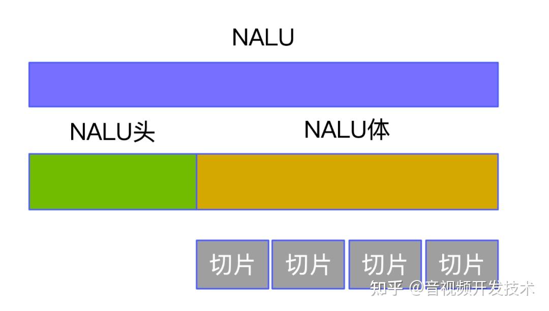 【音视频开发】H264编码基础 - 知乎