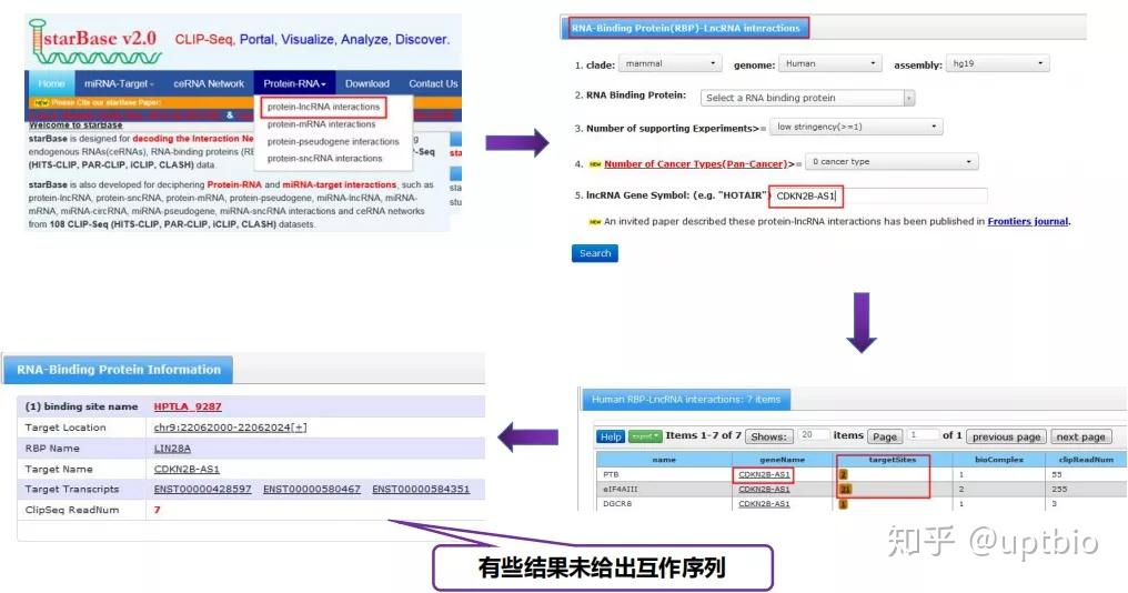 【在线工具】整理一套最好用的lncRNA数据库给您，花了超多时间认真写完的！！ - 知乎