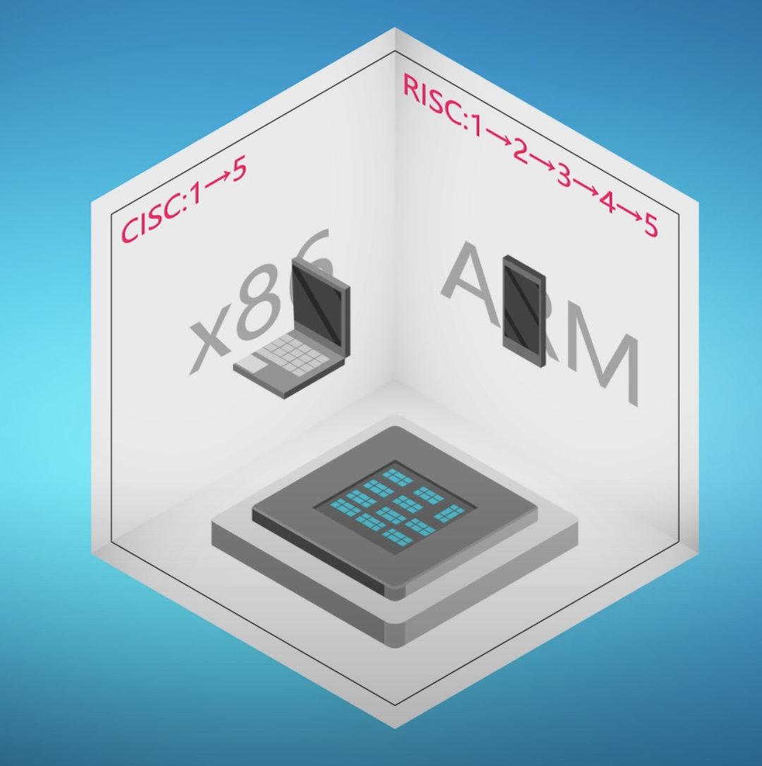 M1 暴打 Intel？——x86 与 ARM 的爱恨情仇 - 知乎