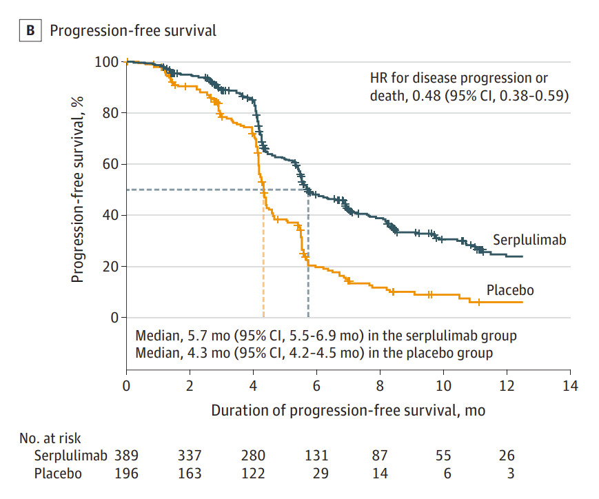 复星斯鲁利单抗登顶JAMA，小细胞一线PD-1“零”突破 - 知乎