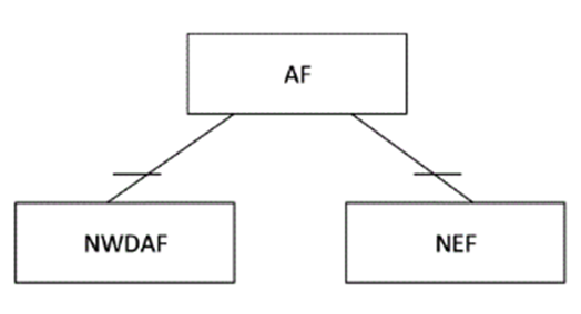 5G-A网络智能化之NWDAF - 知乎
