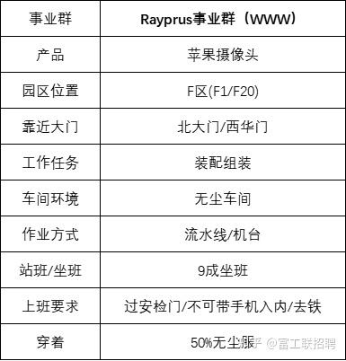 深圳富士康5大常见事业群全方位解读 - 知乎