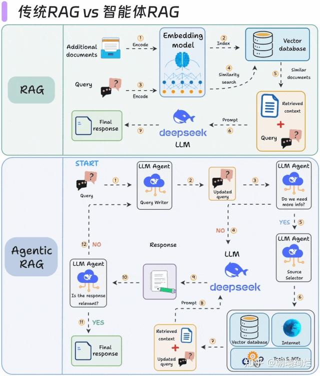 深入解析MCP/RAG/Agent/Cache/Fine-tuning/Prompt/GraphRAG 等核心技术 - 知乎