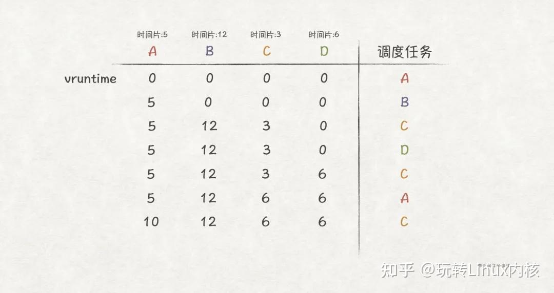 深入理解 CPU 的调度原理 - 知乎