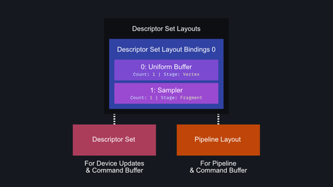 以Rust视角学Vulkan：01 初始化 - 知乎